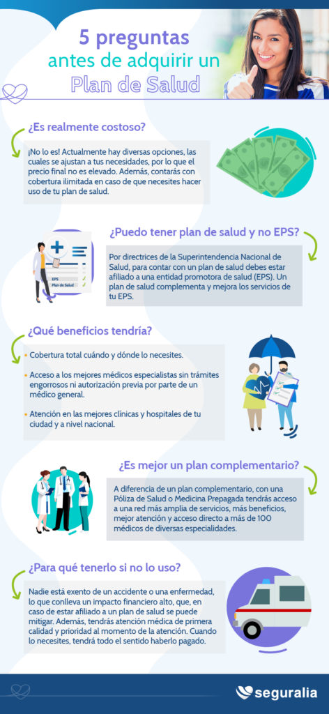 5 preguntas antes de adquirir un Plan de Salud - Blog Seguralia