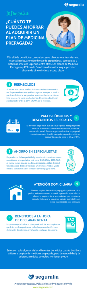 ¿Cuánto te puedes ahorrar al adquirir un plan de medicina prepagada?